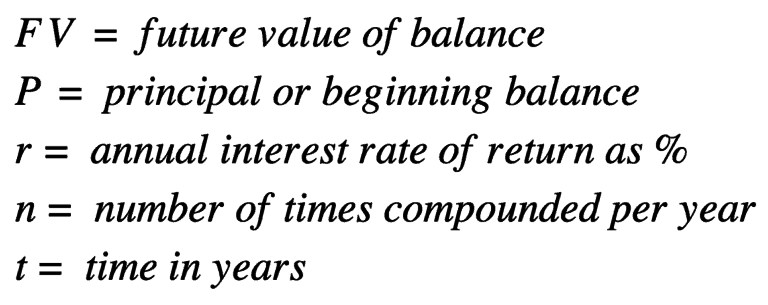 Exploring the Compound Interest Formula through Examples - Minafi