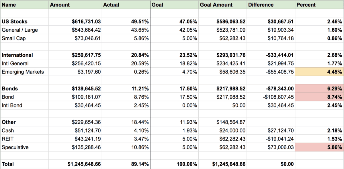 Understanding Your Asset Allocation with Spreadsheets and - Minafi