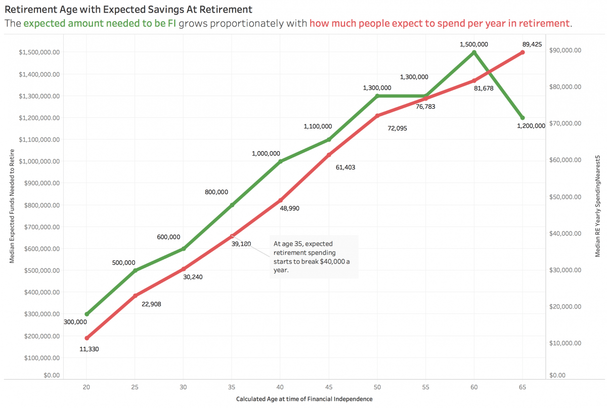 What’s the Difference Between Fire, Lean Fire, and Fat Fire? - Minafi