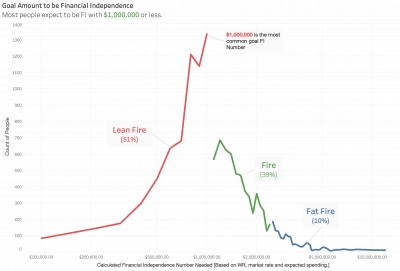 What’s the Difference Between Fire, Lean Fire, and Fat Fire? - Minafi