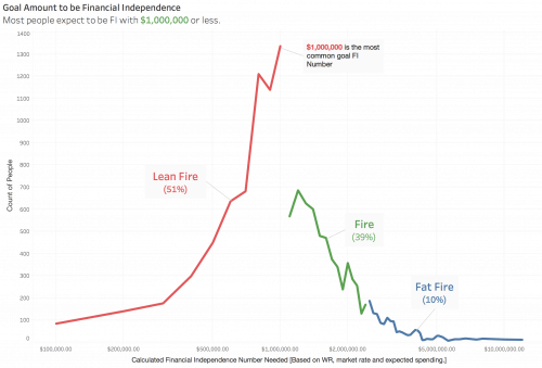 What’s the Difference Between Fire, Lean Fire, and Fat Fire? - Minafi
