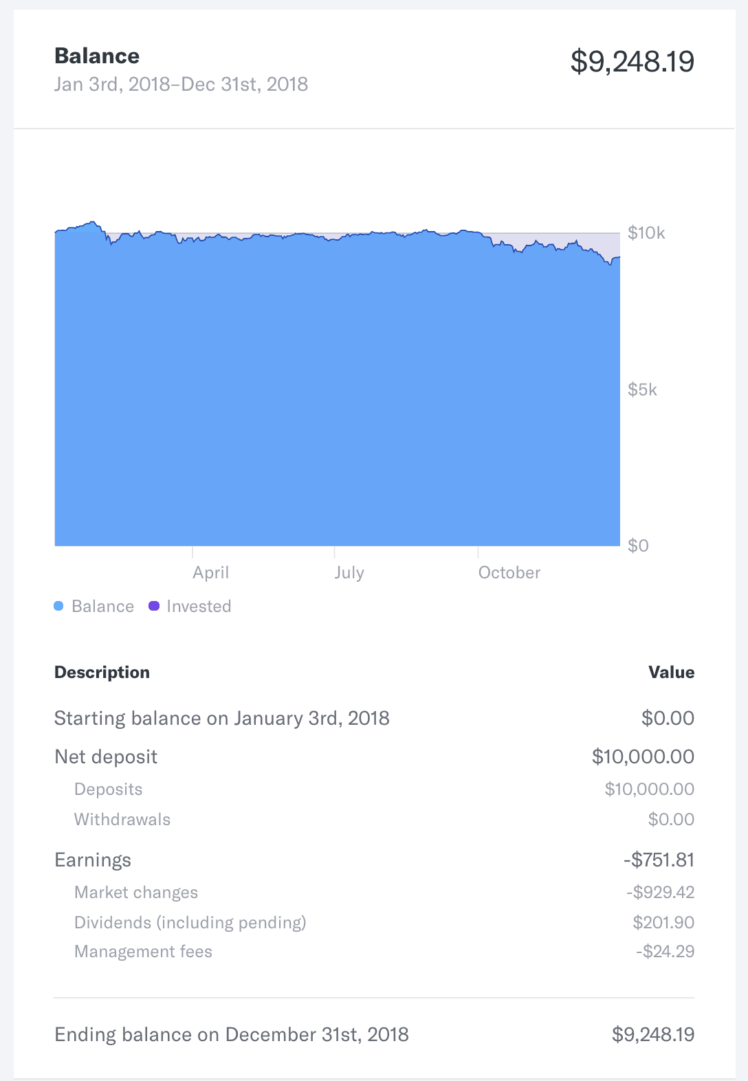 Betterment vs Wealthfront Guide: Which is Right For You? - Minafi